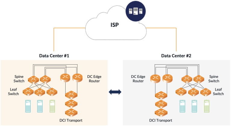 Network OS - Pine Networks