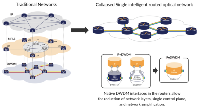 Network OS - Pine Networks