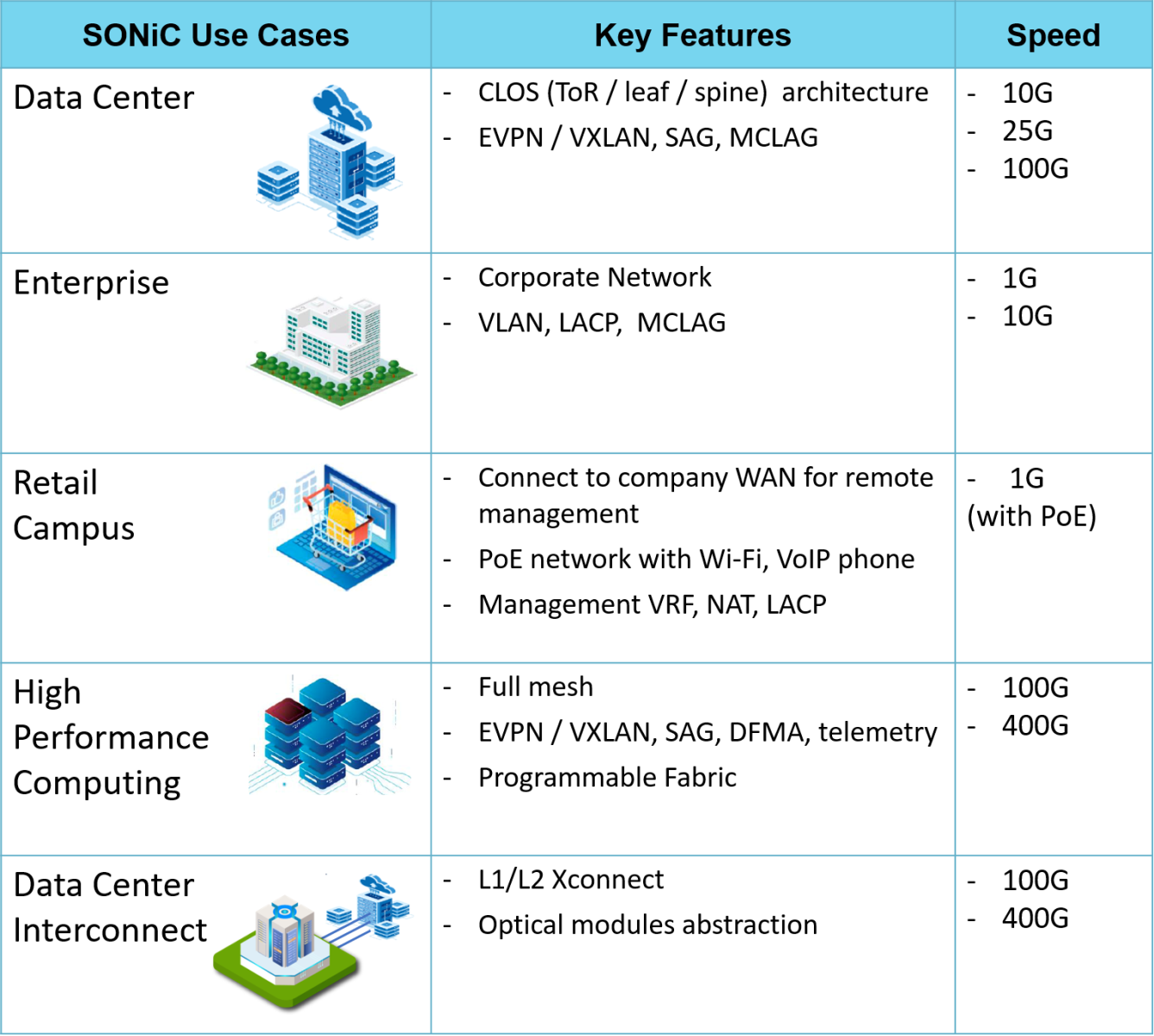 Network OS - Pine Networks