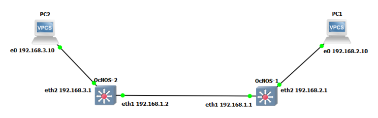 A Beginner’s Guide to OcNOS OSPF Routing - Pine Networks