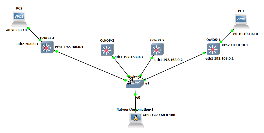 Automate IP Infusion OcNOS configuration with ANSIBLE