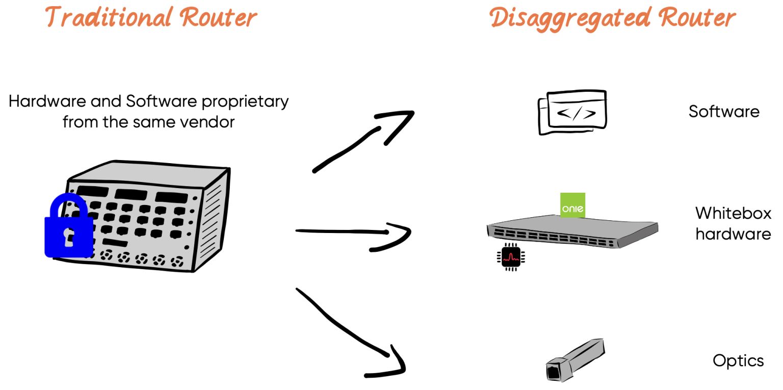 Is Open Disaggregated Networking For Everyone Pine Networks
