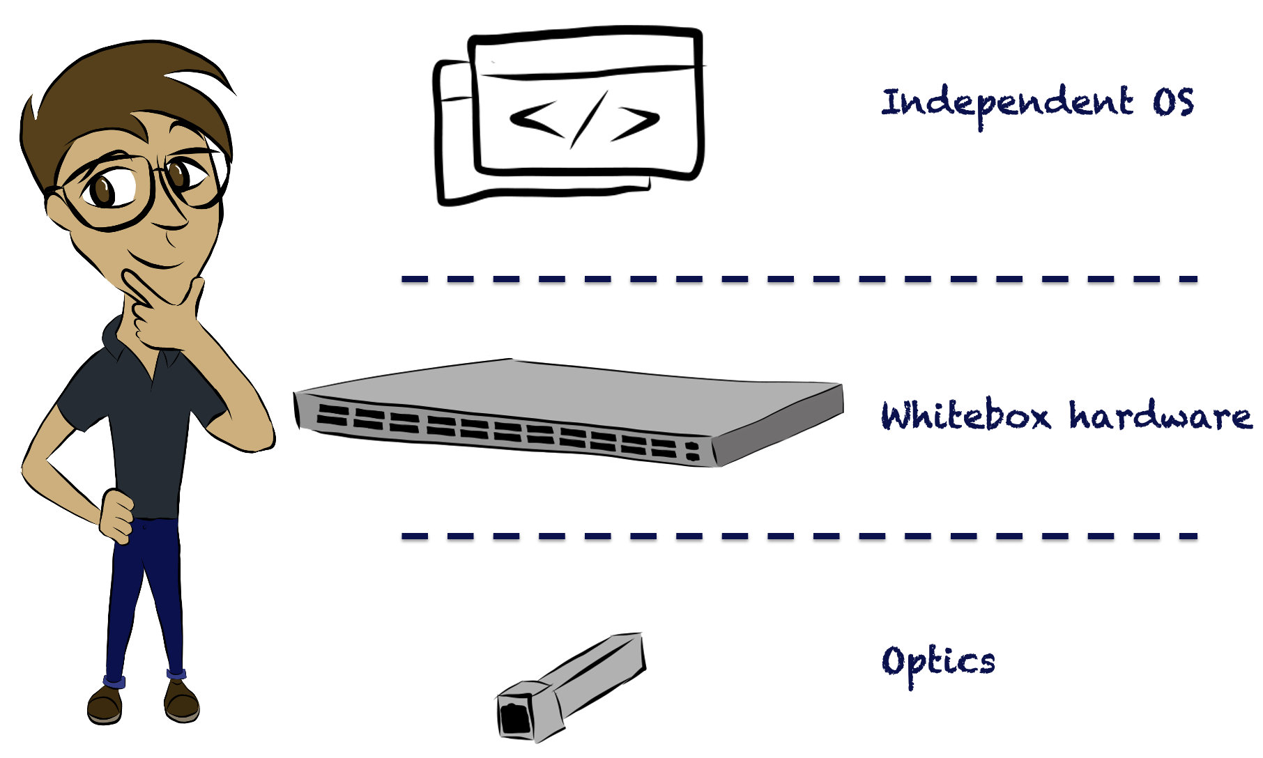 Open Networking - Pine Networks