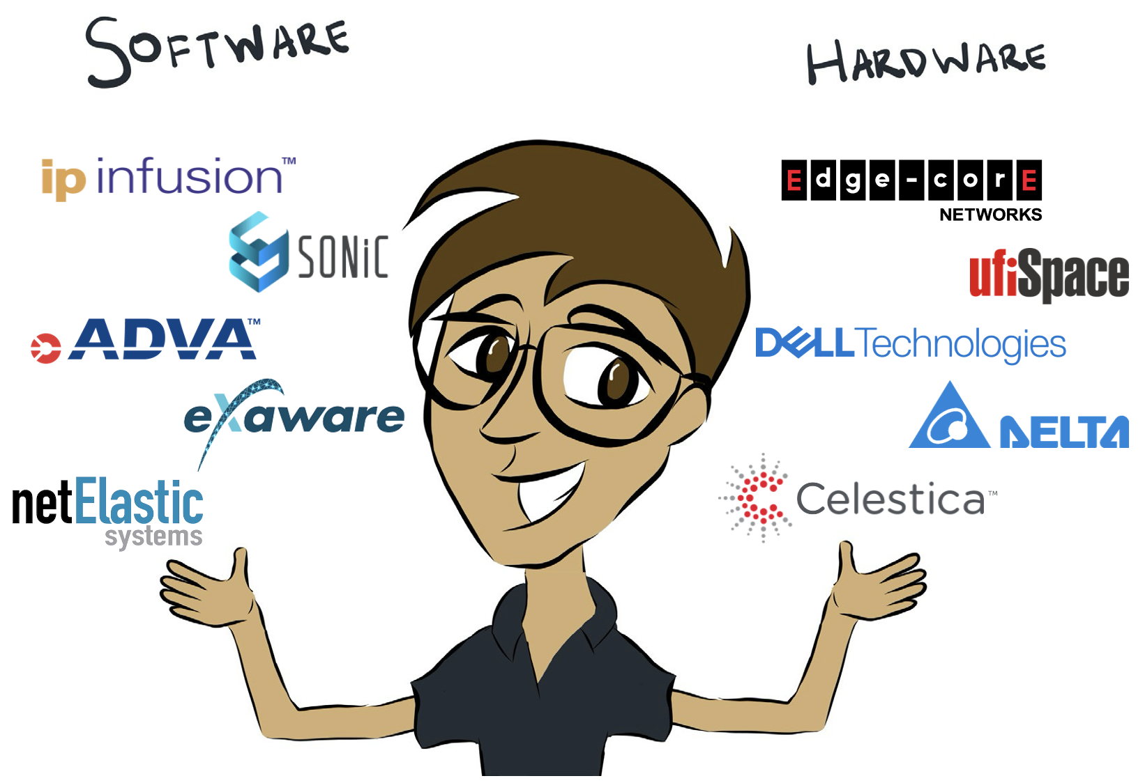 Open Networking - Pine Networks