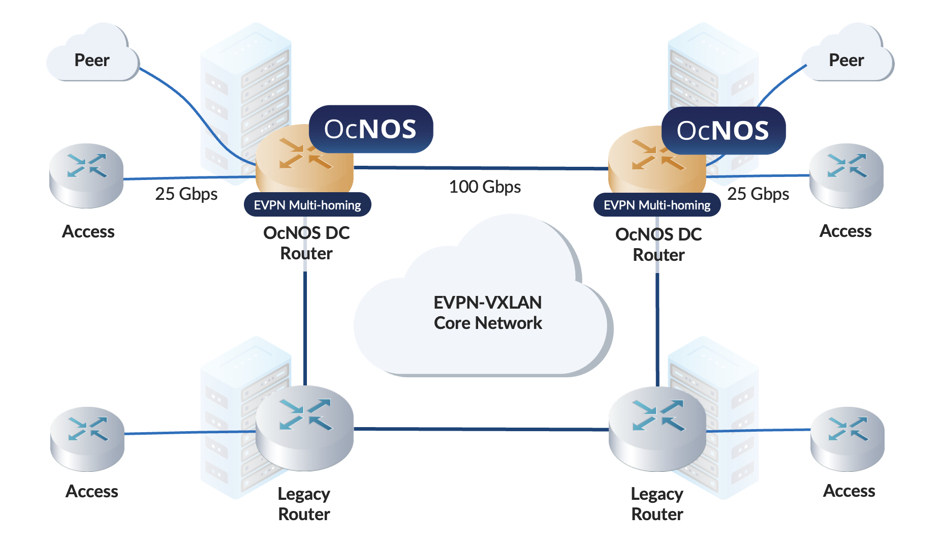 Izarlink: Scaling Regional Connectivity with OcNOS Open Networking ...